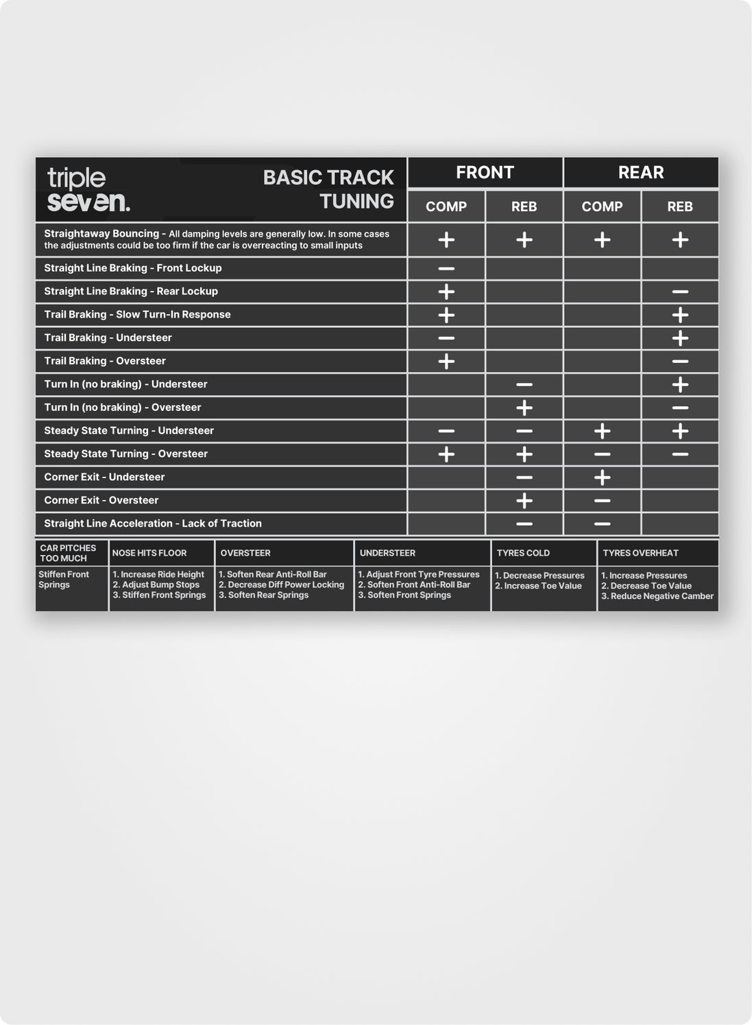 Basic Track Tuning Sticker – Triple Seven